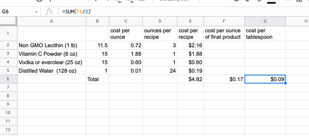 How to Make Homemade Liposomal Vitamin C